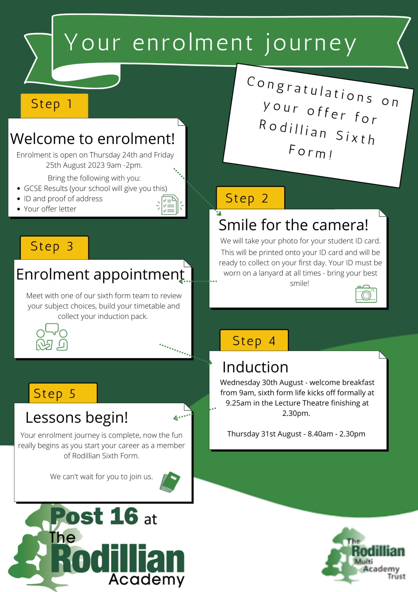 Rodillian Academy - Enrolment