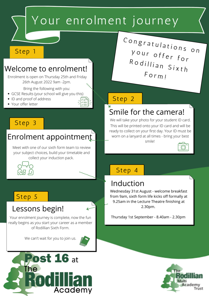 Rodillian Academy - Enrolment